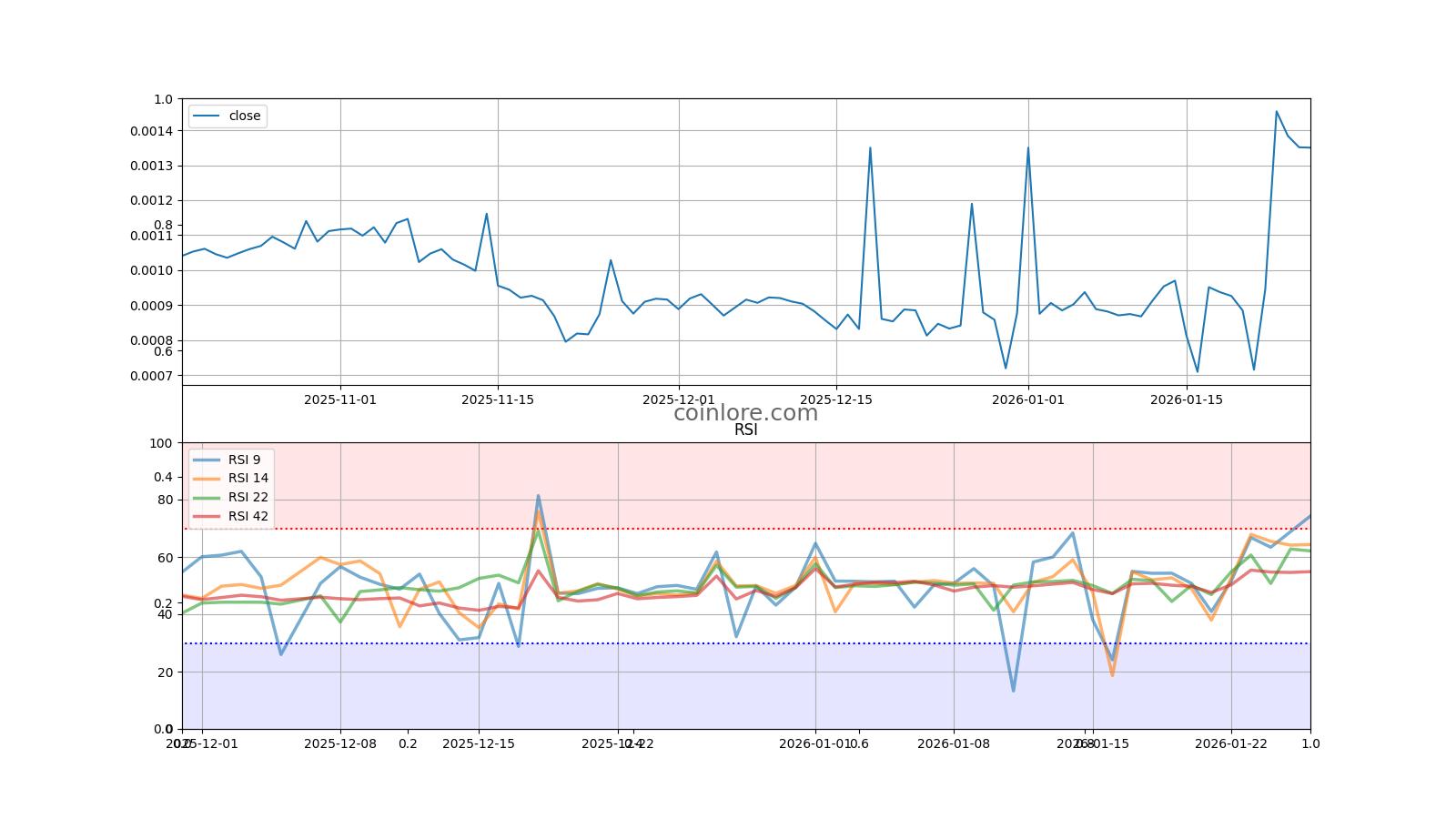 GoldBlocks RSI indicator