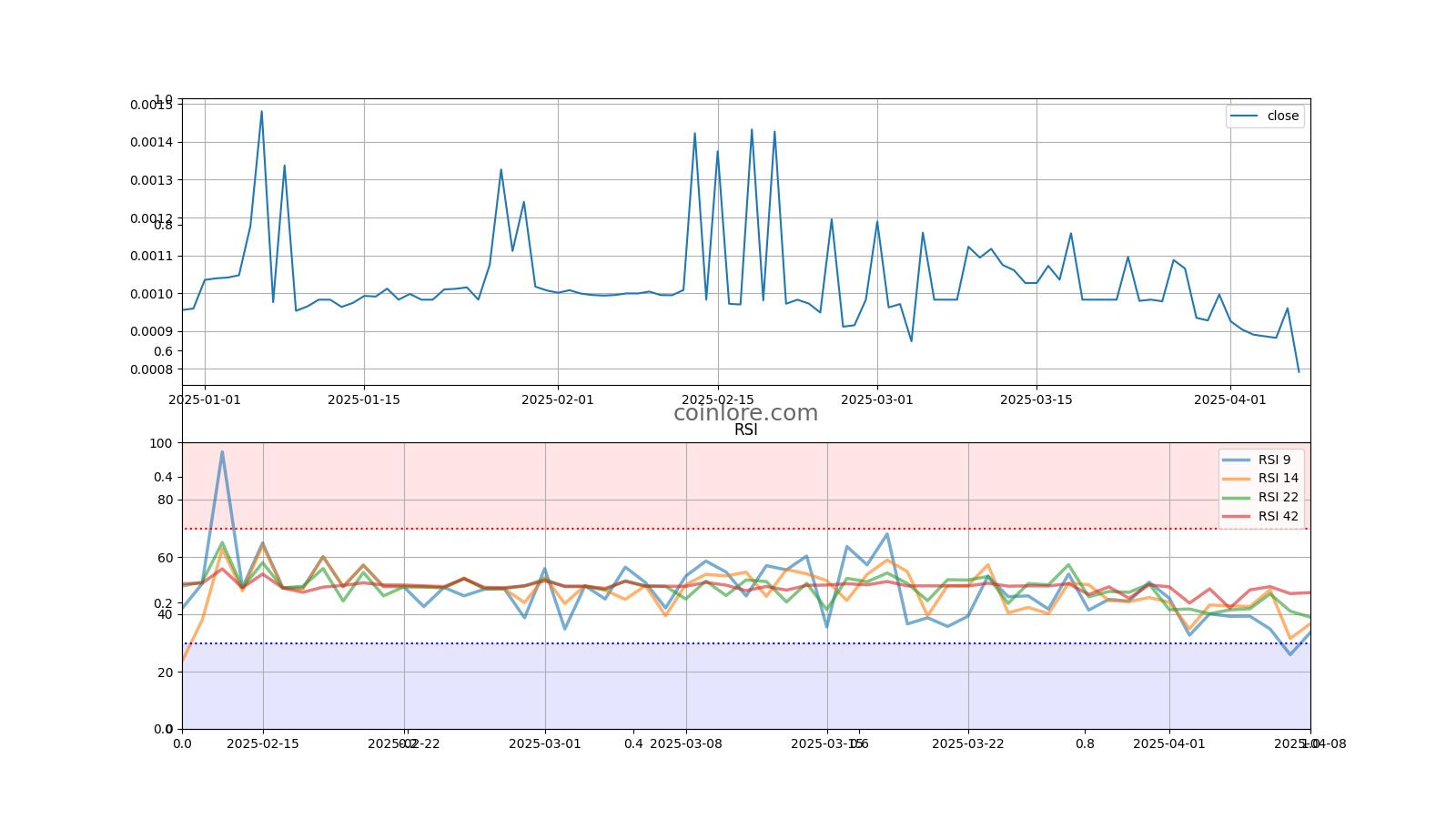 GoldBlocks RSI indicator