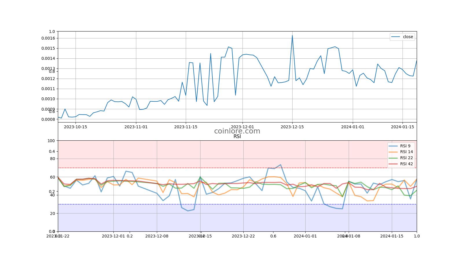 GoldBlocks RSI indicator
