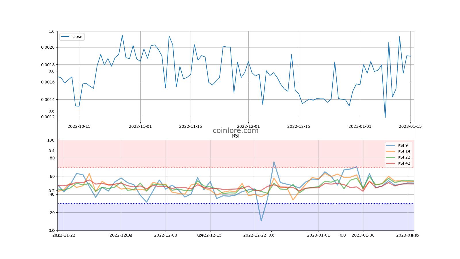 GoldBlocks RSI indicator