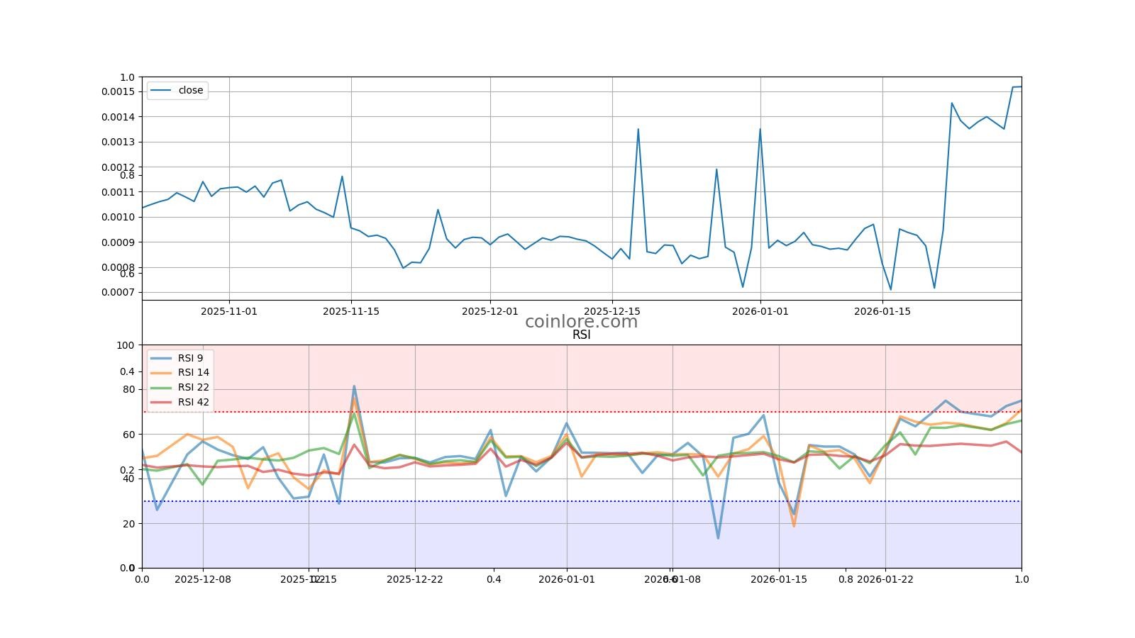 GoldBlocks RSI indicator