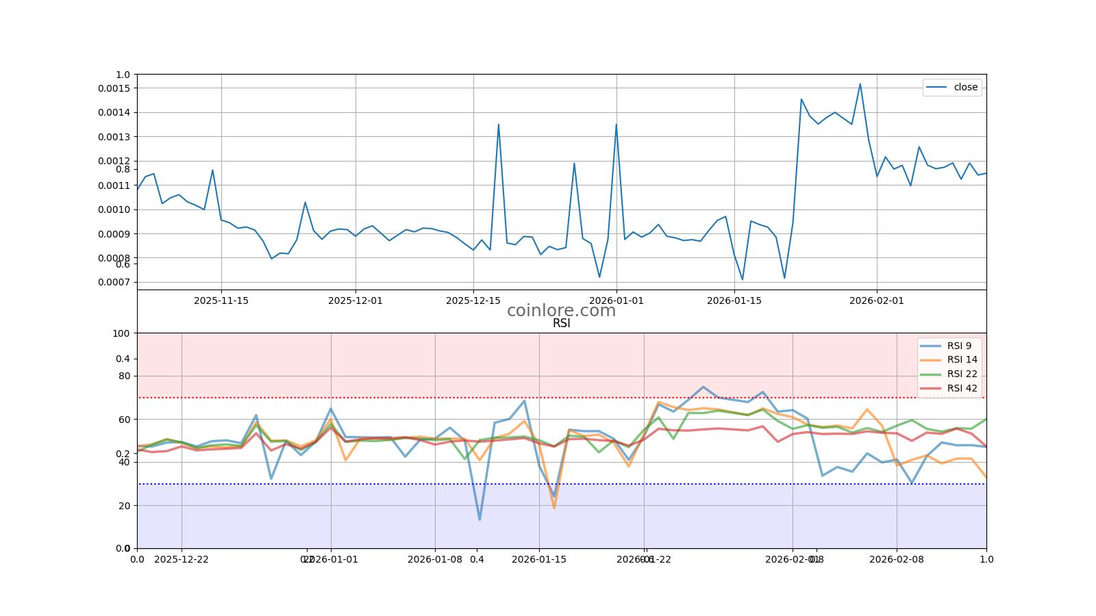 GoldBlocks RSI indicator