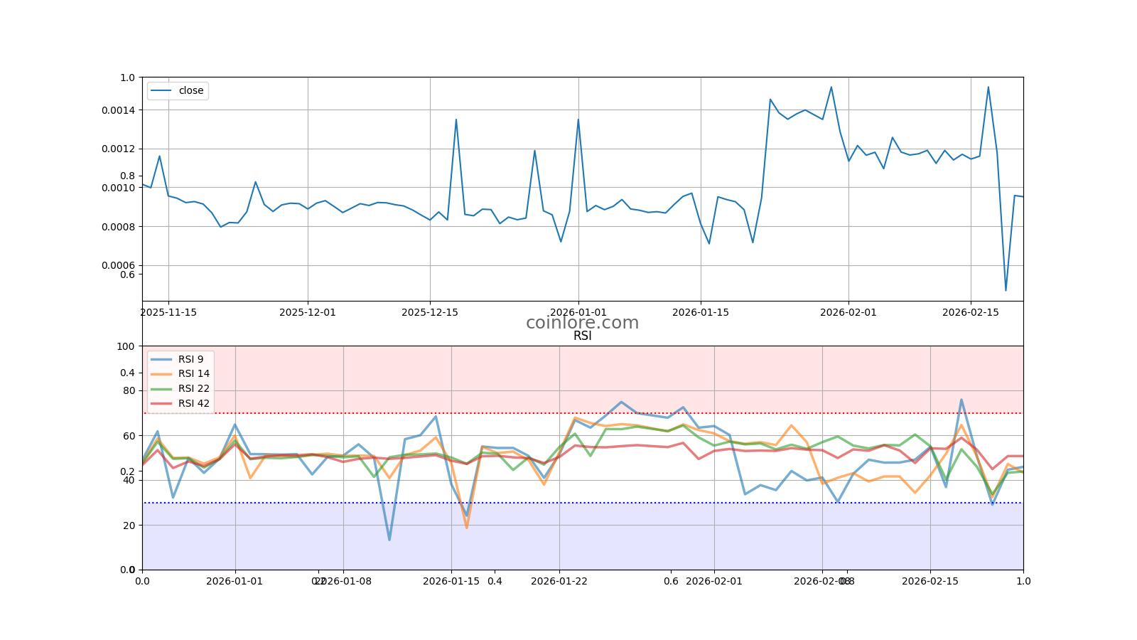GoldBlocks RSI indicator