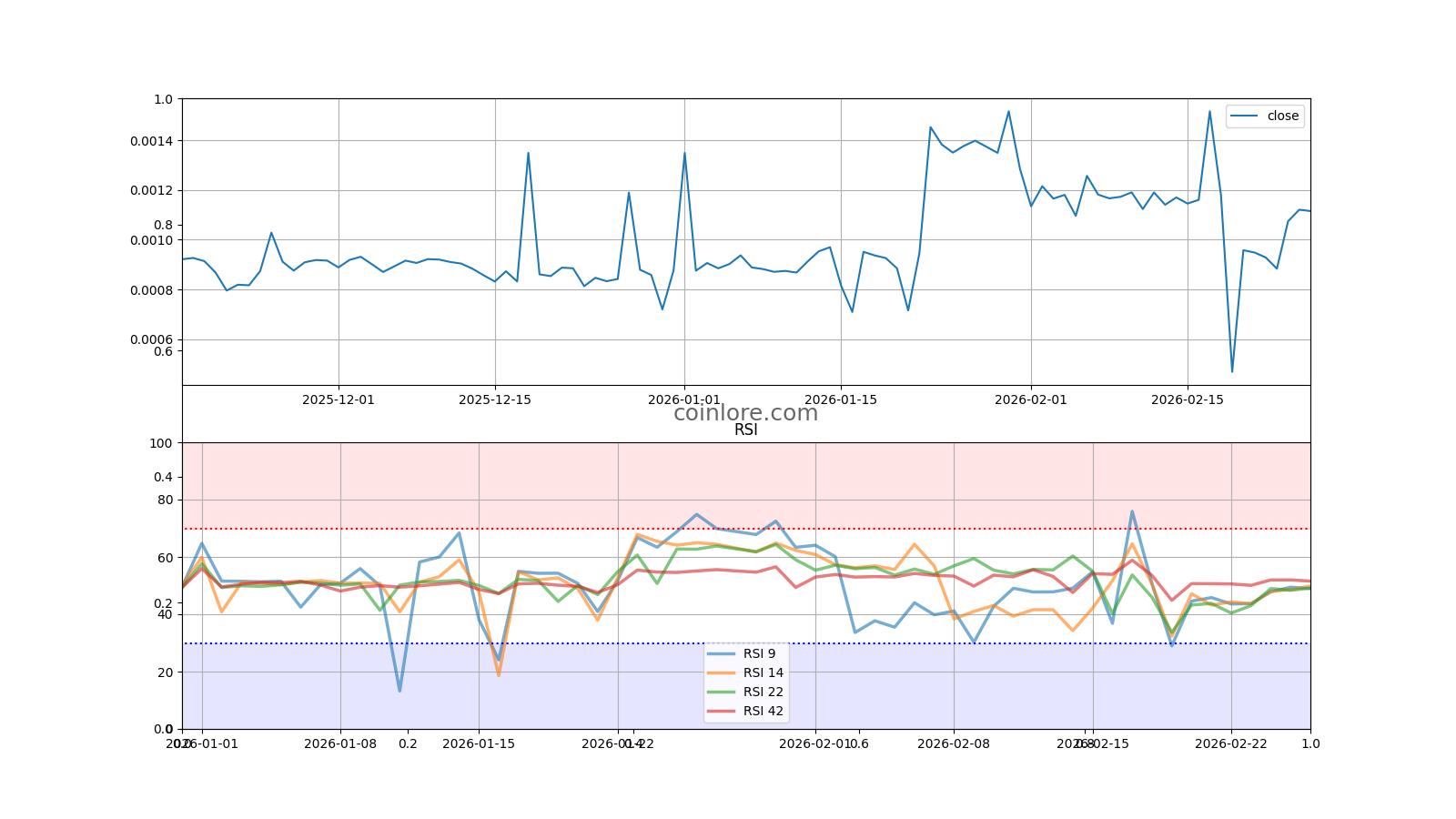 GoldBlocks RSI indicator