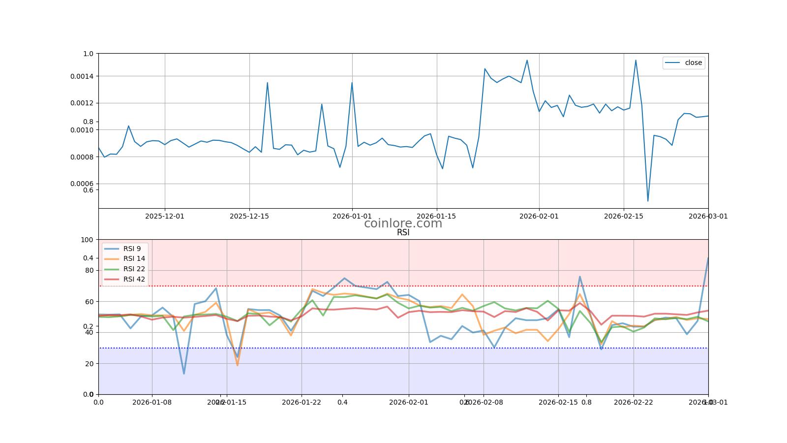 GoldBlocks RSI indicator