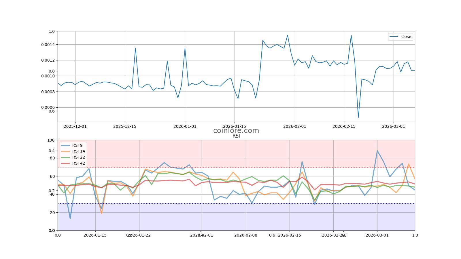 GoldBlocks RSI indicator