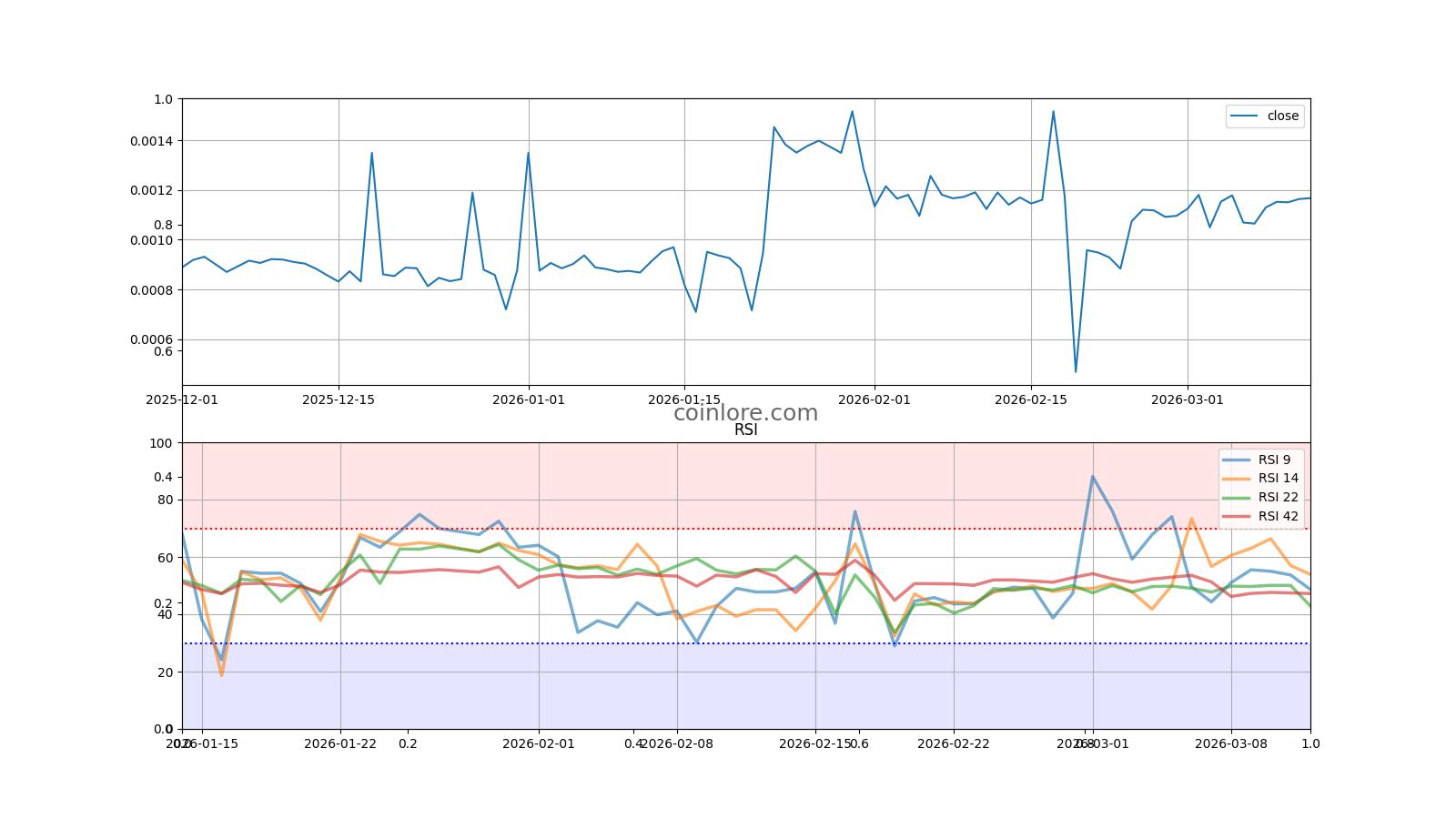 GoldBlocks RSI indicator