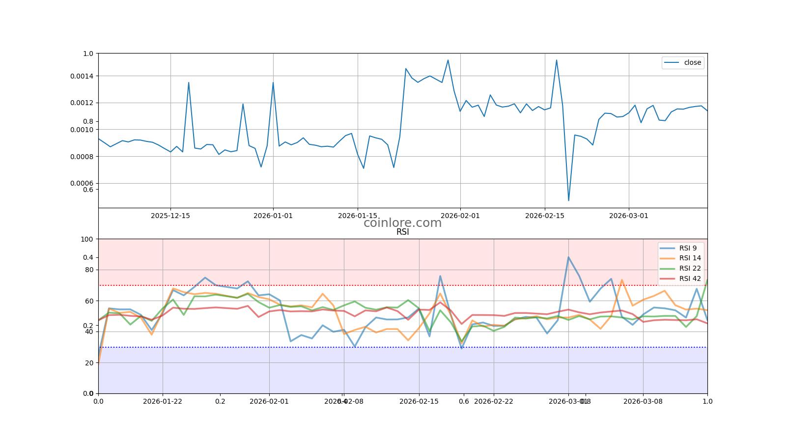 GoldBlocks RSI indicator