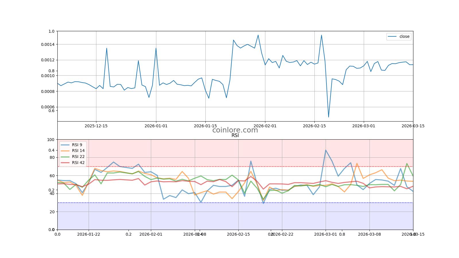 GoldBlocks RSI indicator