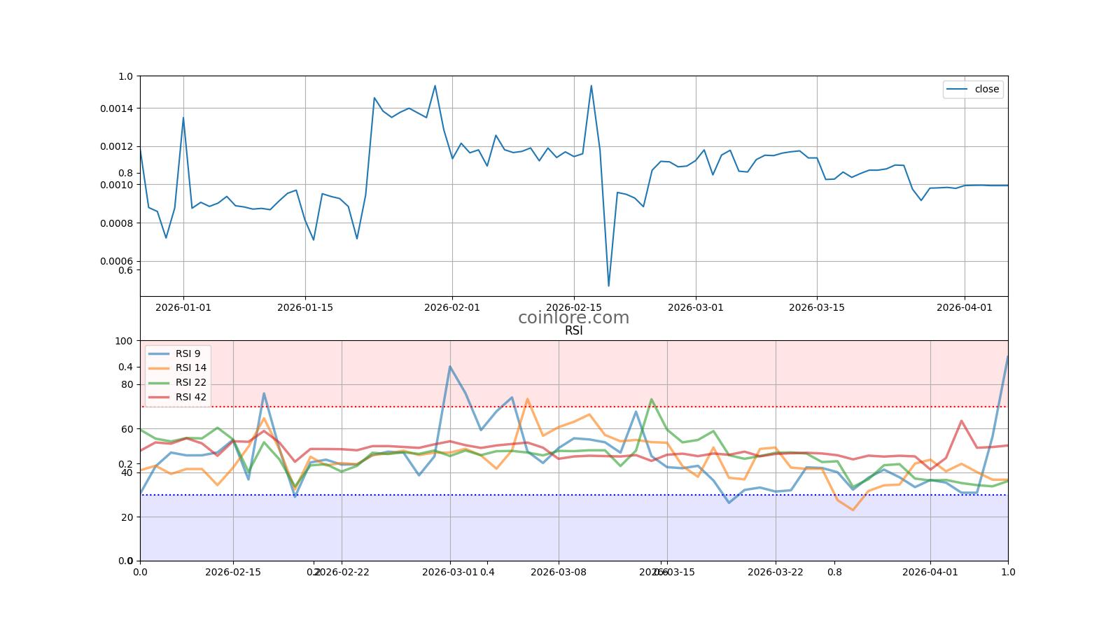GoldBlocks RSI indicator
