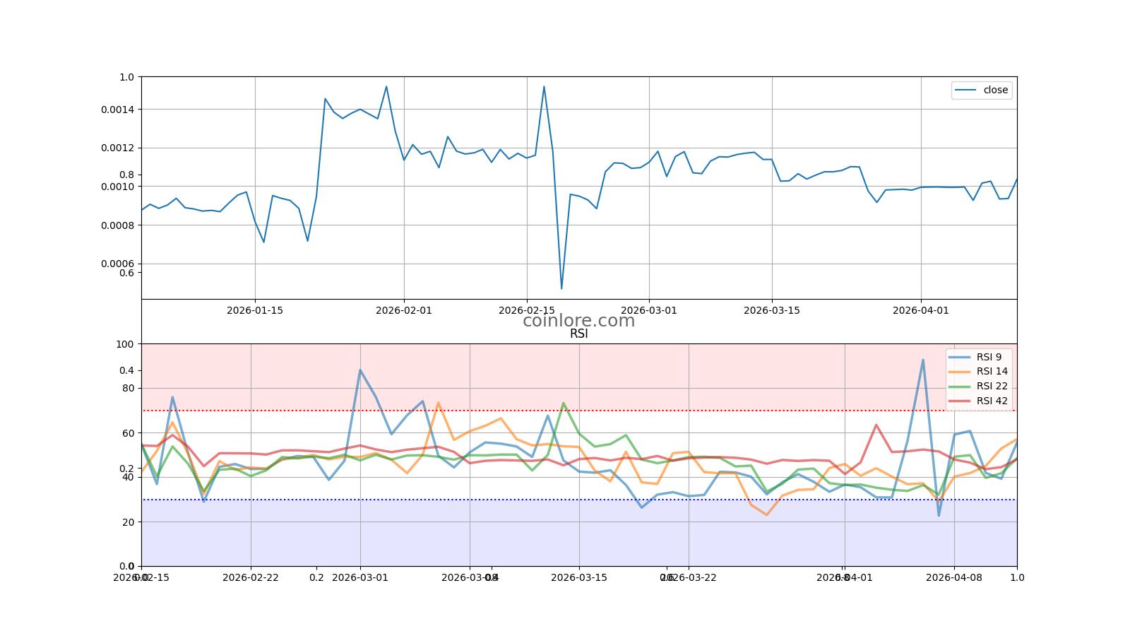 GoldBlocks RSI indicator