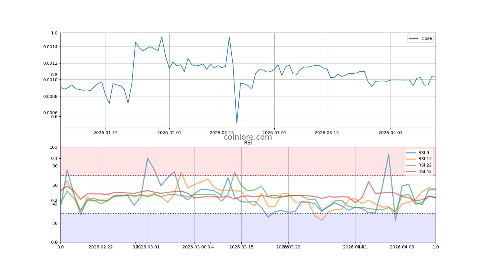 GoldBlocks RSI indicator