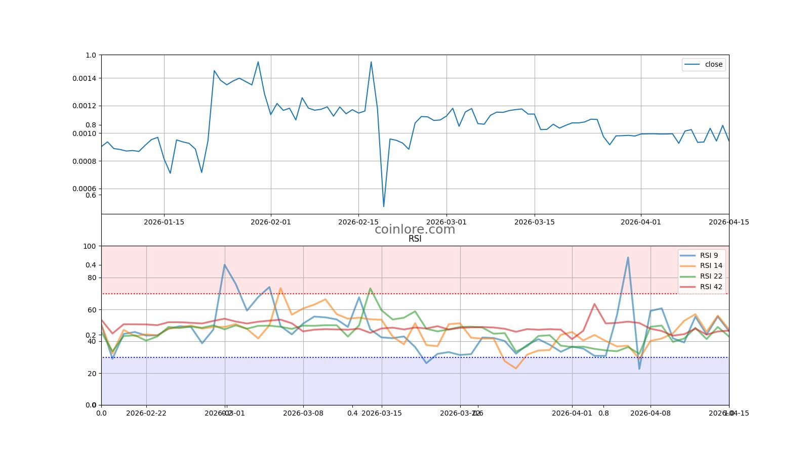 GoldBlocks RSI indicator