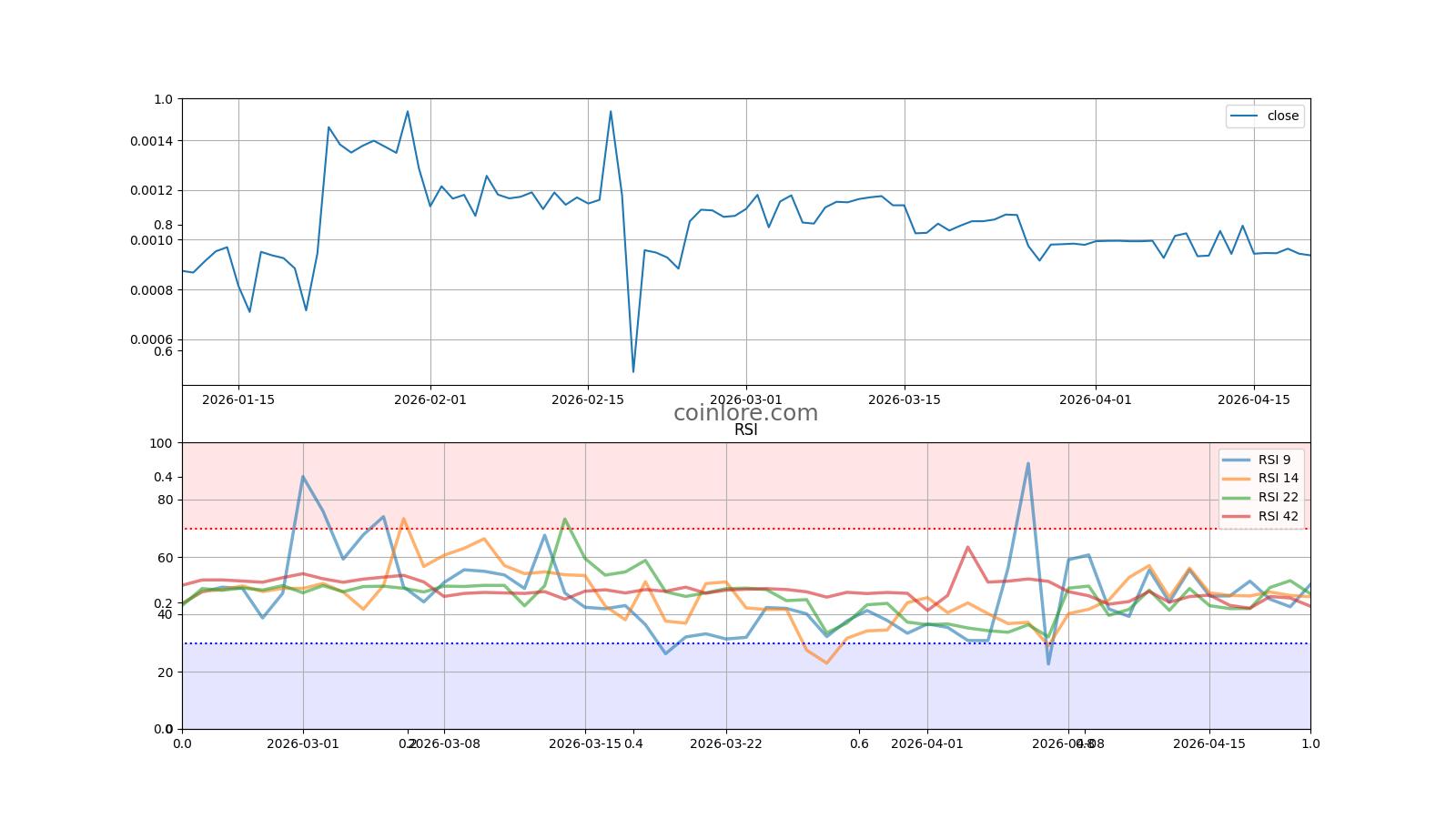 GoldBlocks RSI indicator