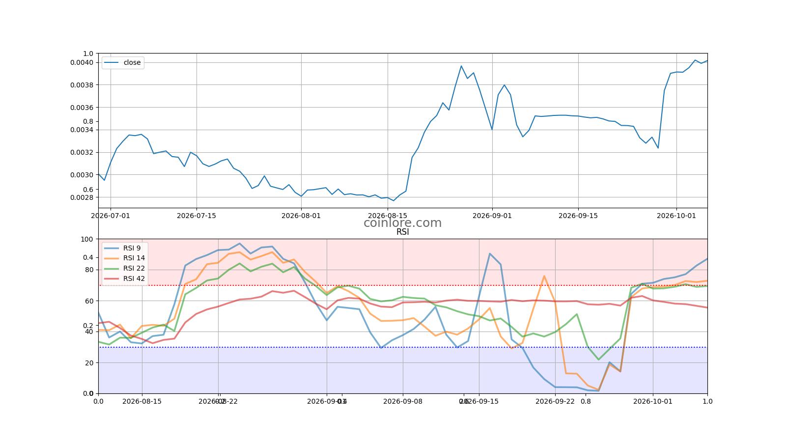 GoldBrick RSI indicator