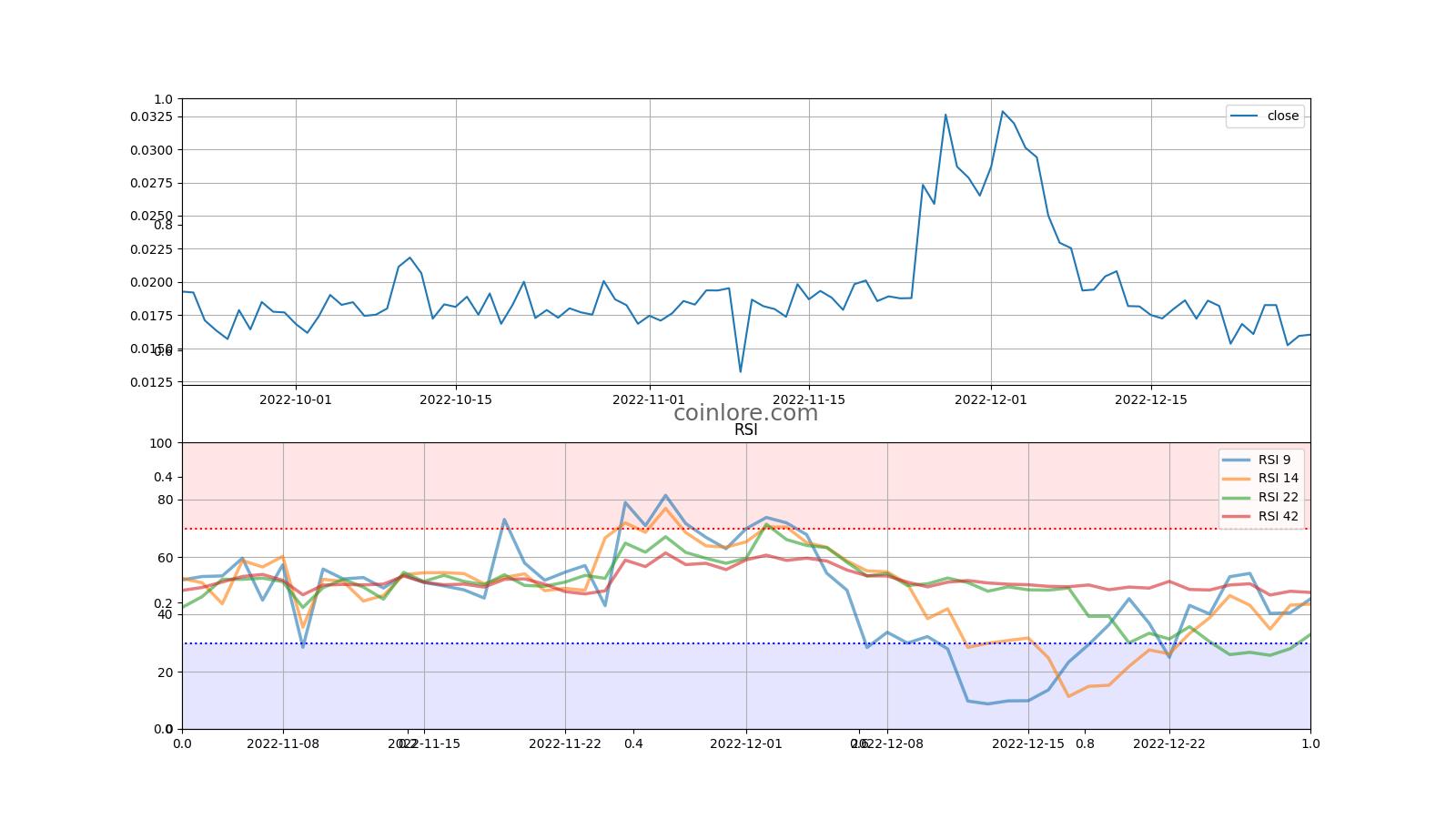 GoldCoin RSI indicator