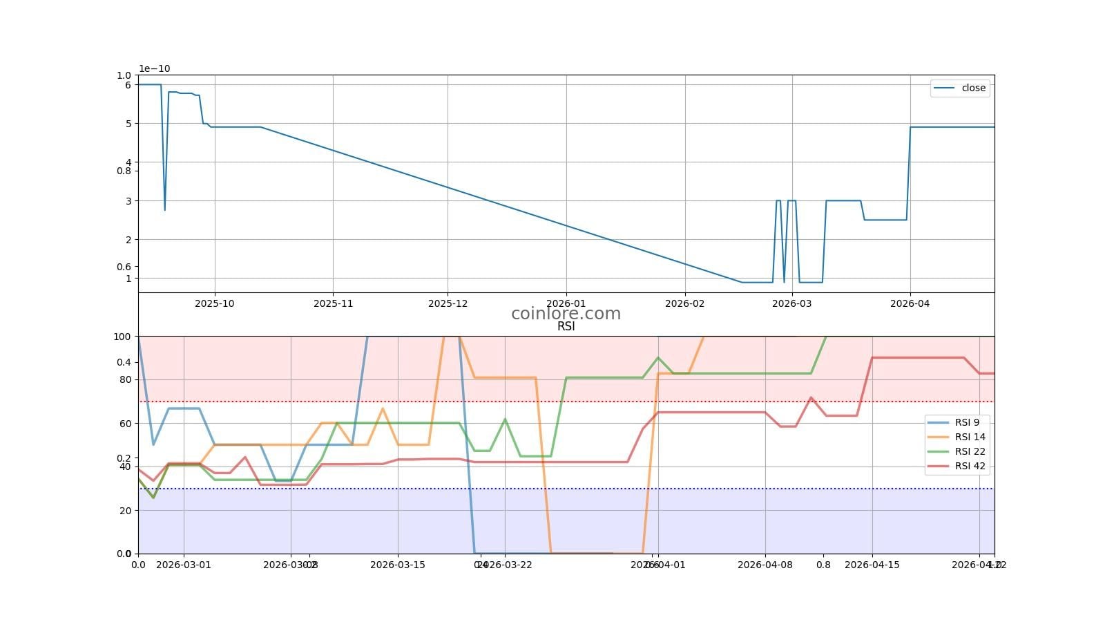 Golden Duck RSI indicator