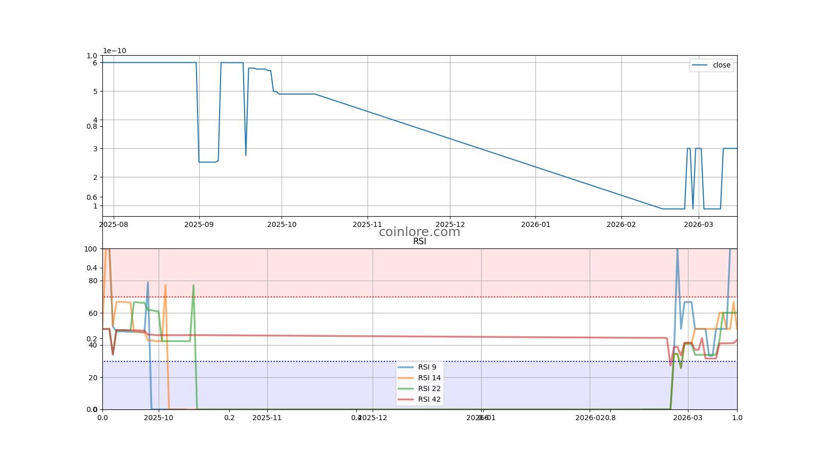 Golden Duck RSI indicator