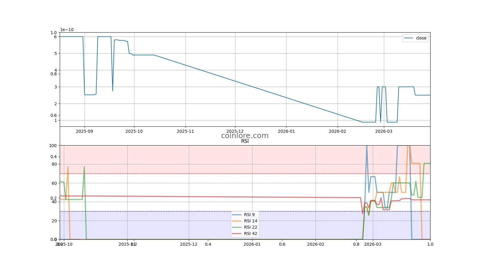 Golden Duck RSI indicator