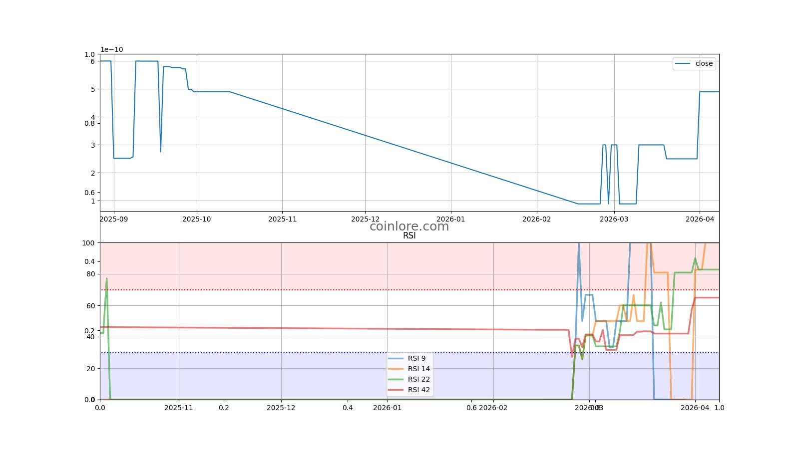 Golden Duck RSI indicator