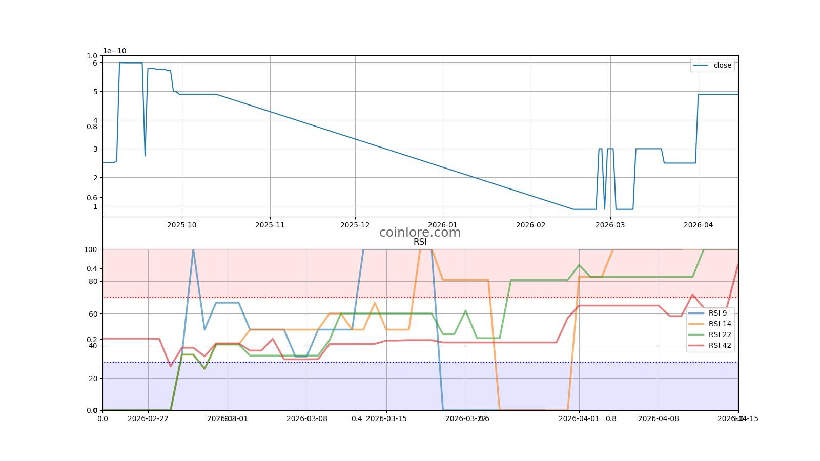 Golden Duck RSI indicator