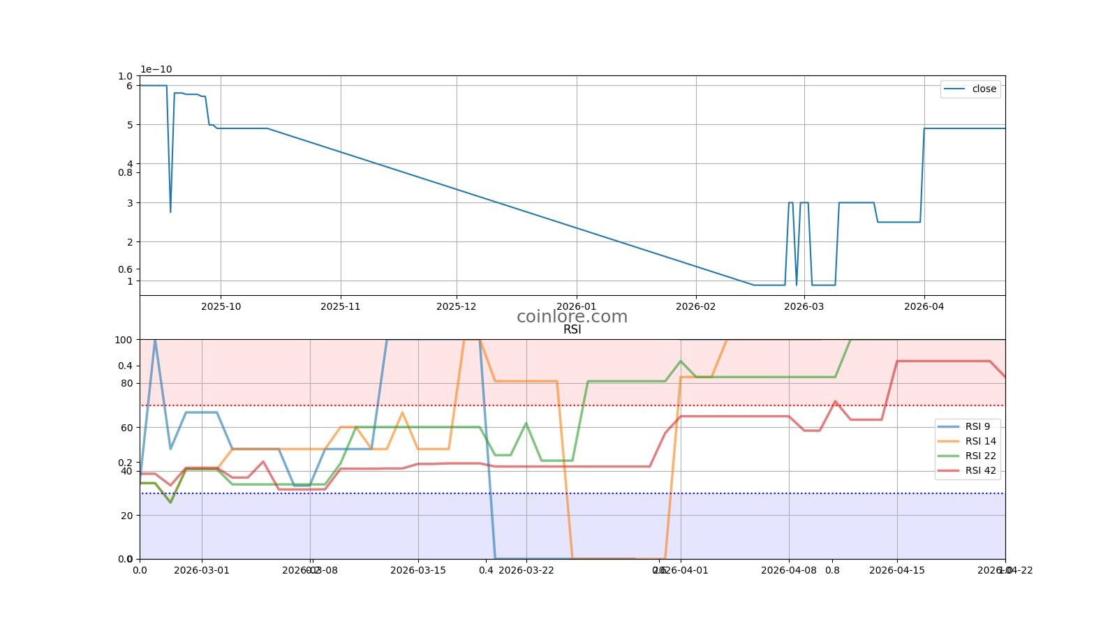 Golden Duck RSI indicator