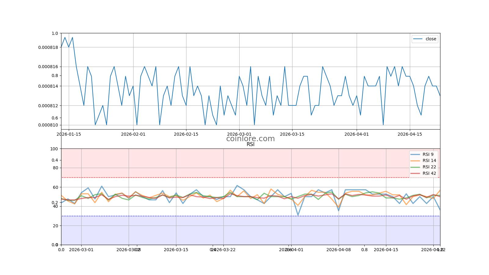Golden Magfi RSI indicator