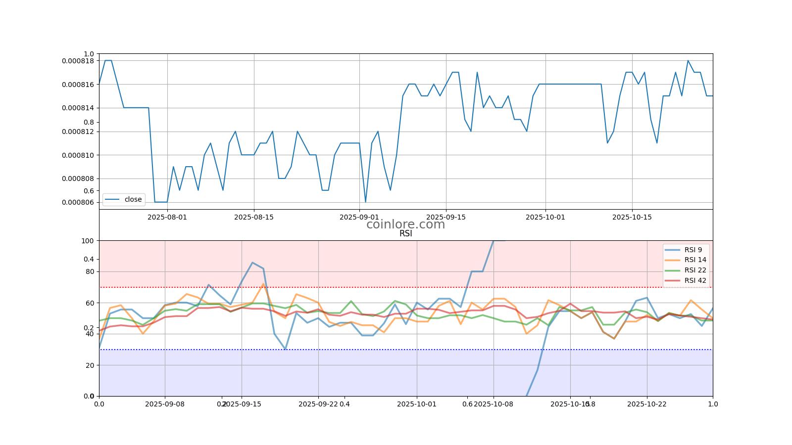 Golden Magfi RSI indicator