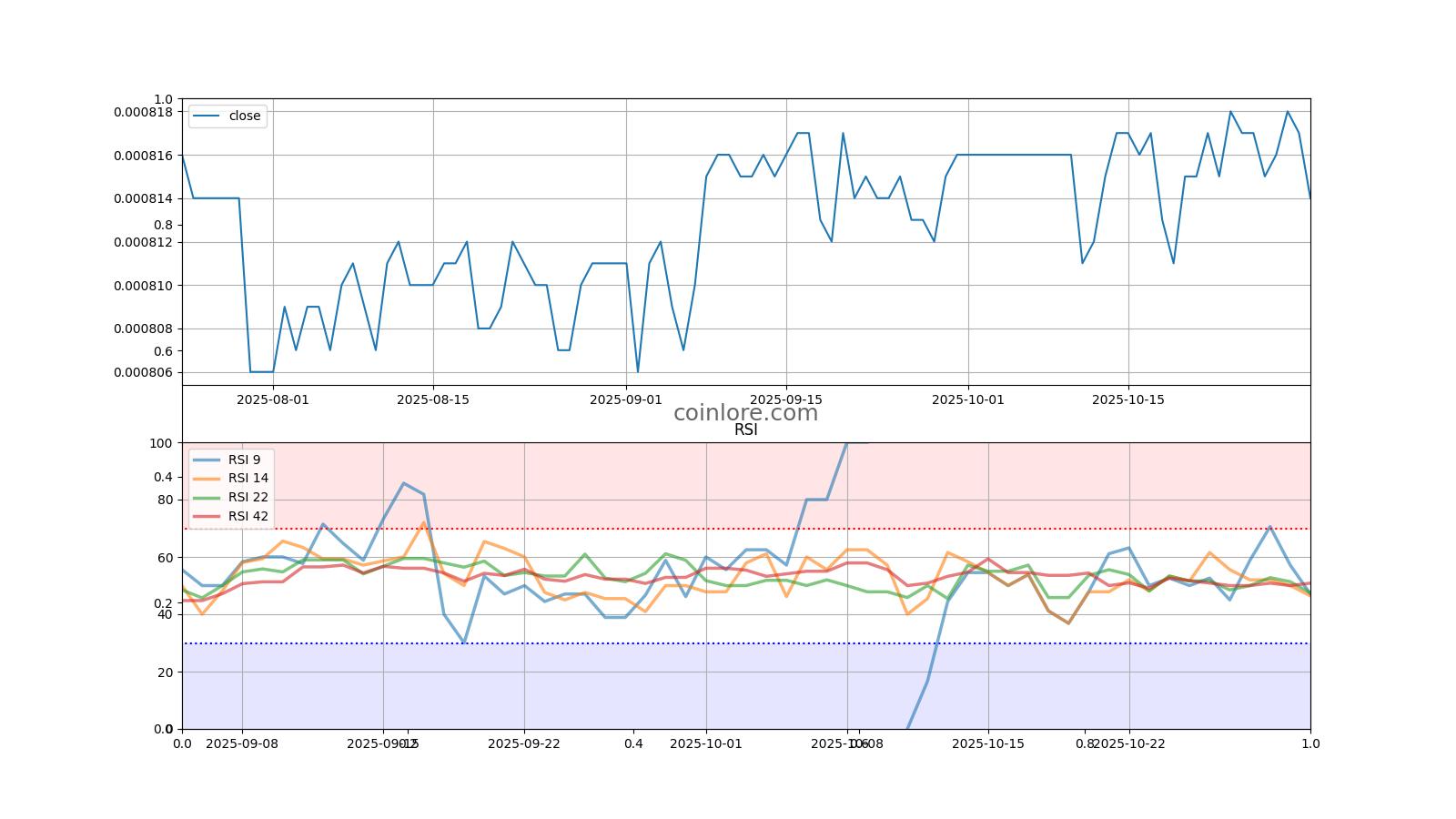 Golden Magfi RSI indicator