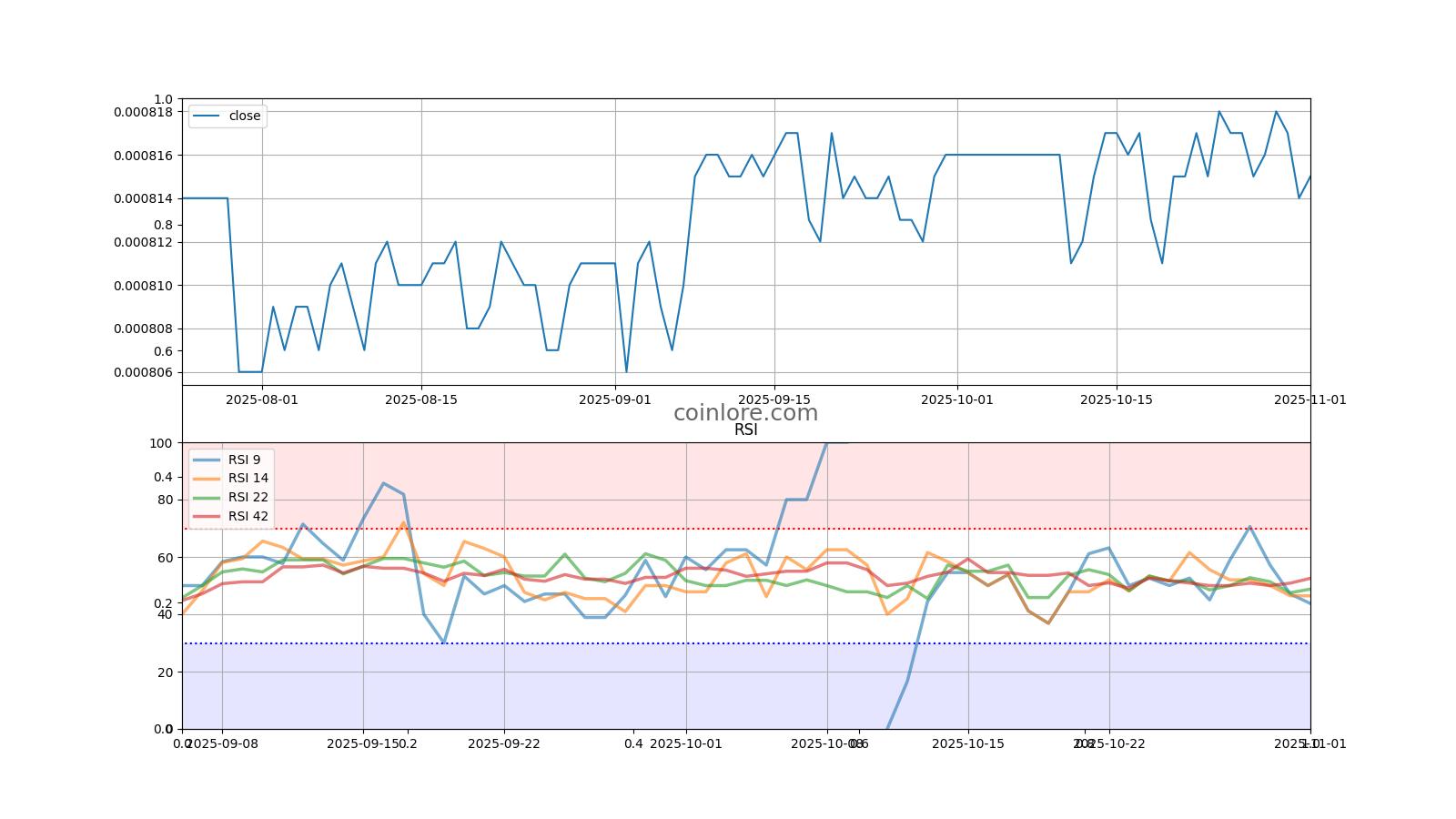 Golden Magfi RSI indicator