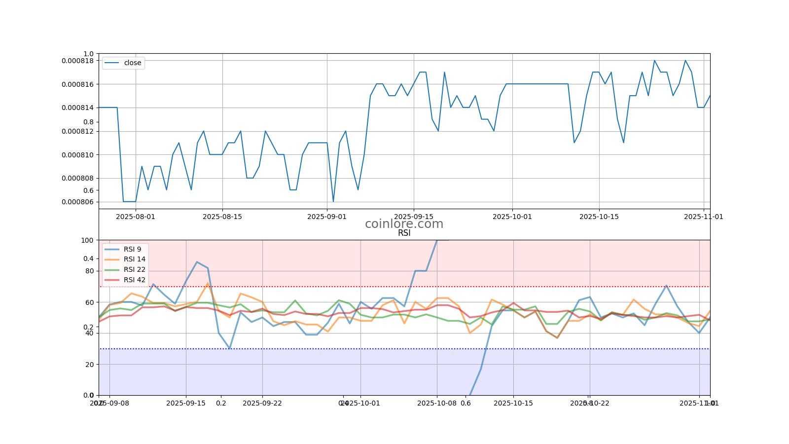 Golden Magfi RSI indicator