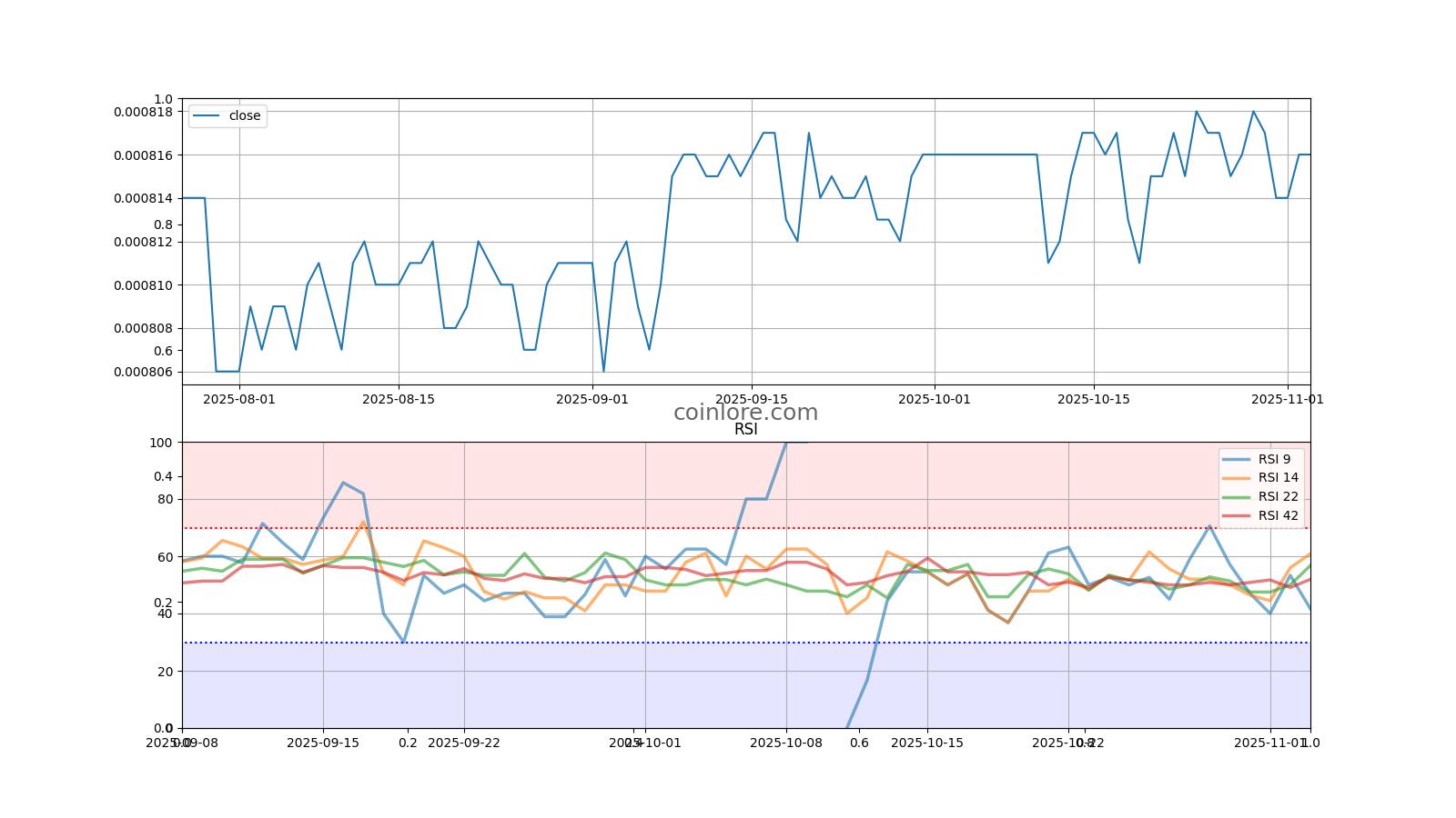 Golden Magfi RSI indicator