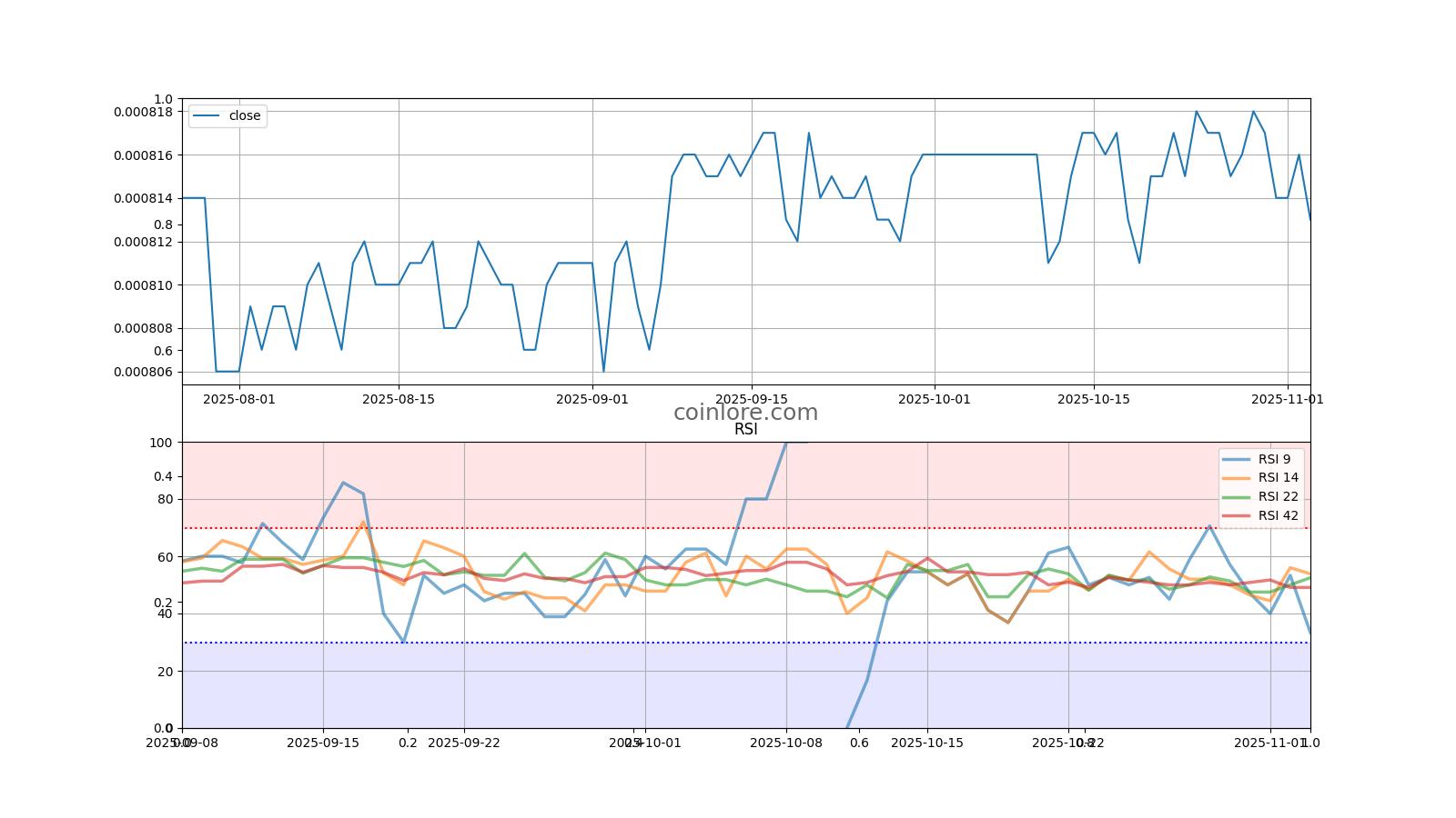 Golden Magfi RSI indicator