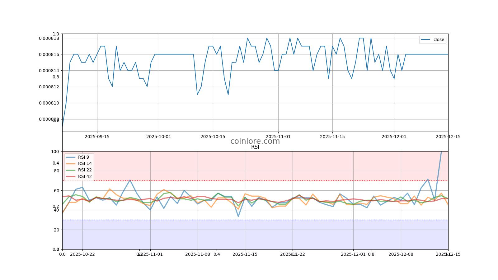 Golden Magfi RSI indicator
