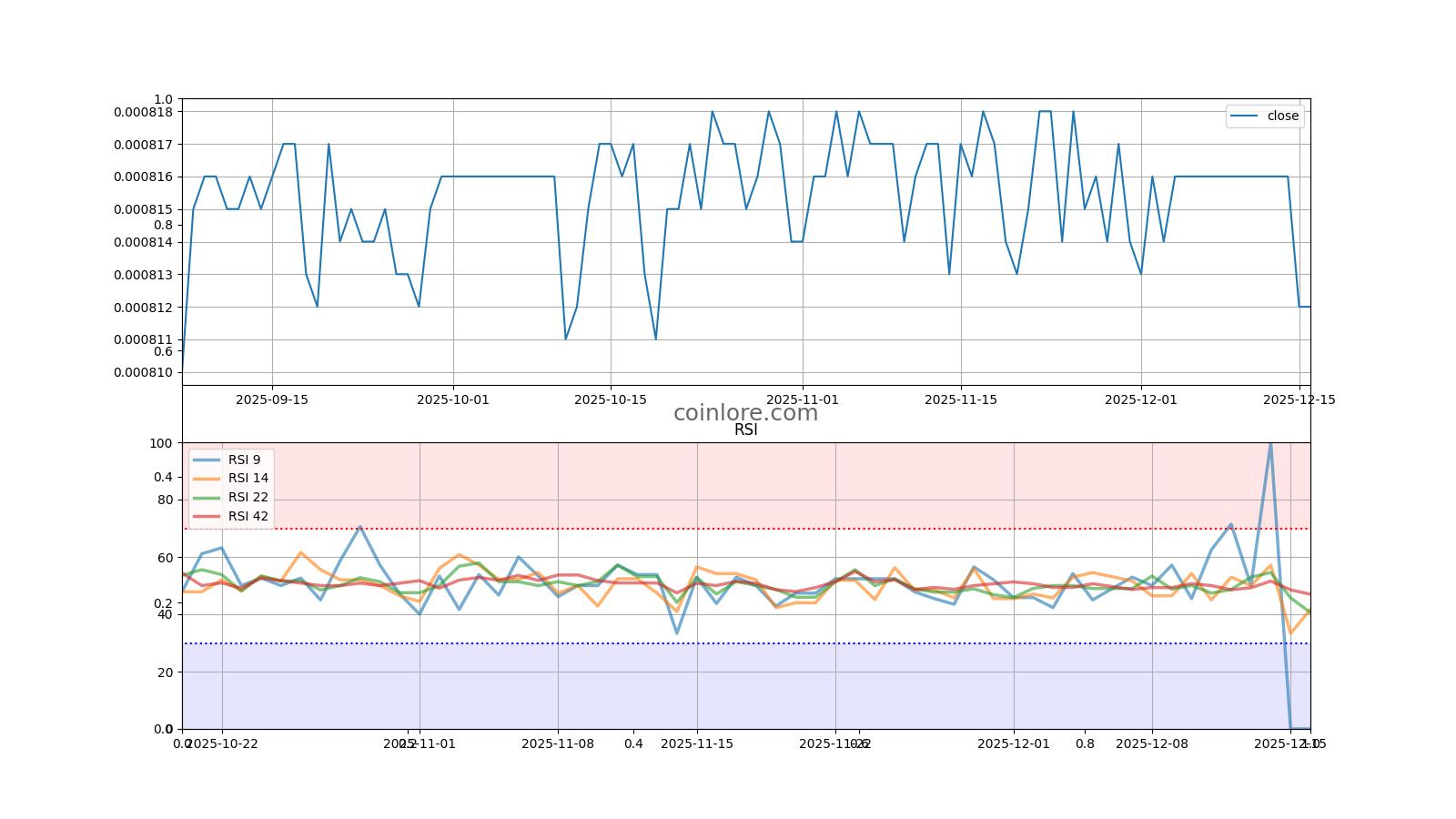 Golden Magfi RSI indicator