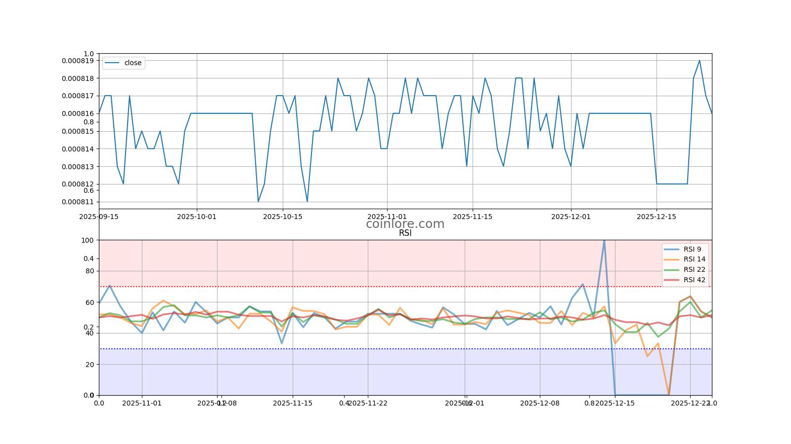 Golden Magfi RSI indicator