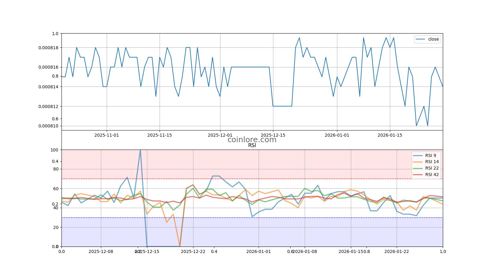 Golden Magfi RSI indicator