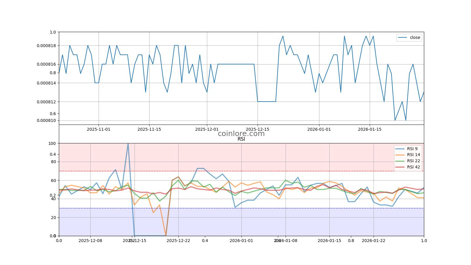 Golden Magfi RSI indicator