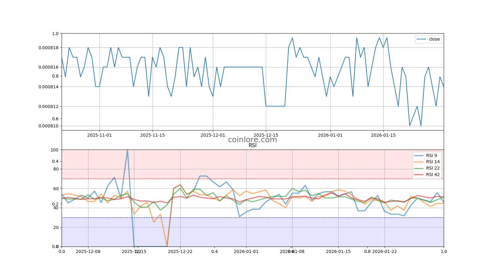 Golden Magfi RSI indicator
