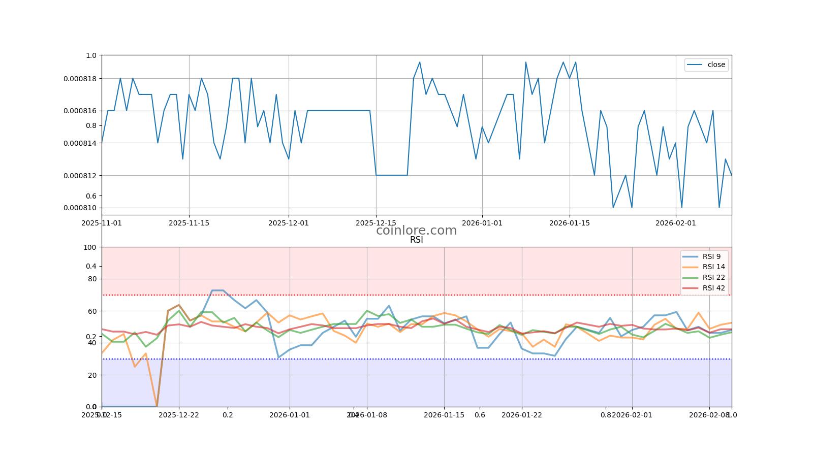 Golden Magfi RSI indicator
