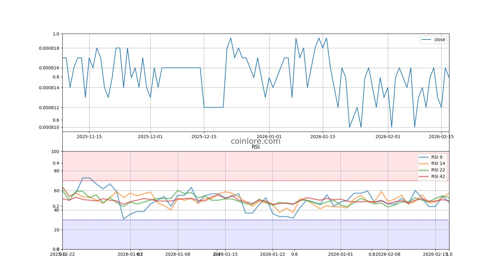 Golden Magfi RSI indicator