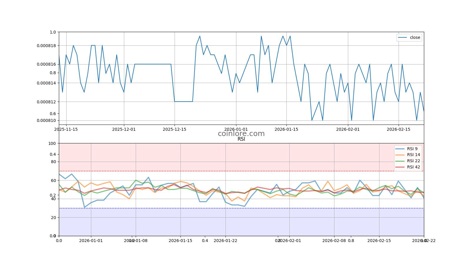 Golden Magfi RSI indicator