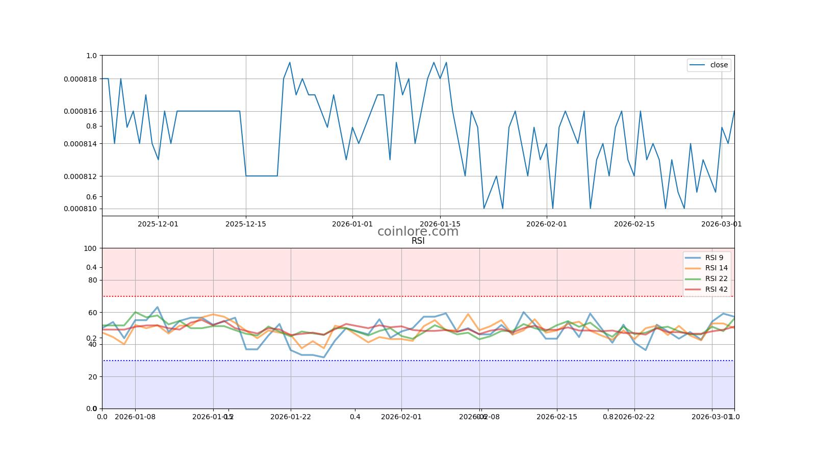 Golden Magfi RSI indicator