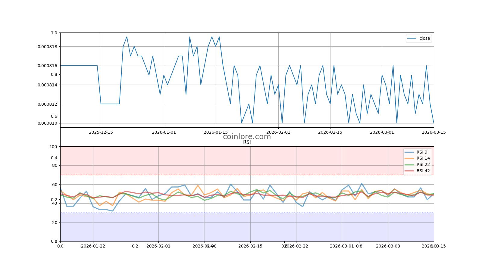 Golden Magfi RSI indicator