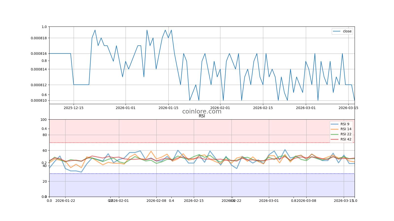 Golden Magfi RSI indicator