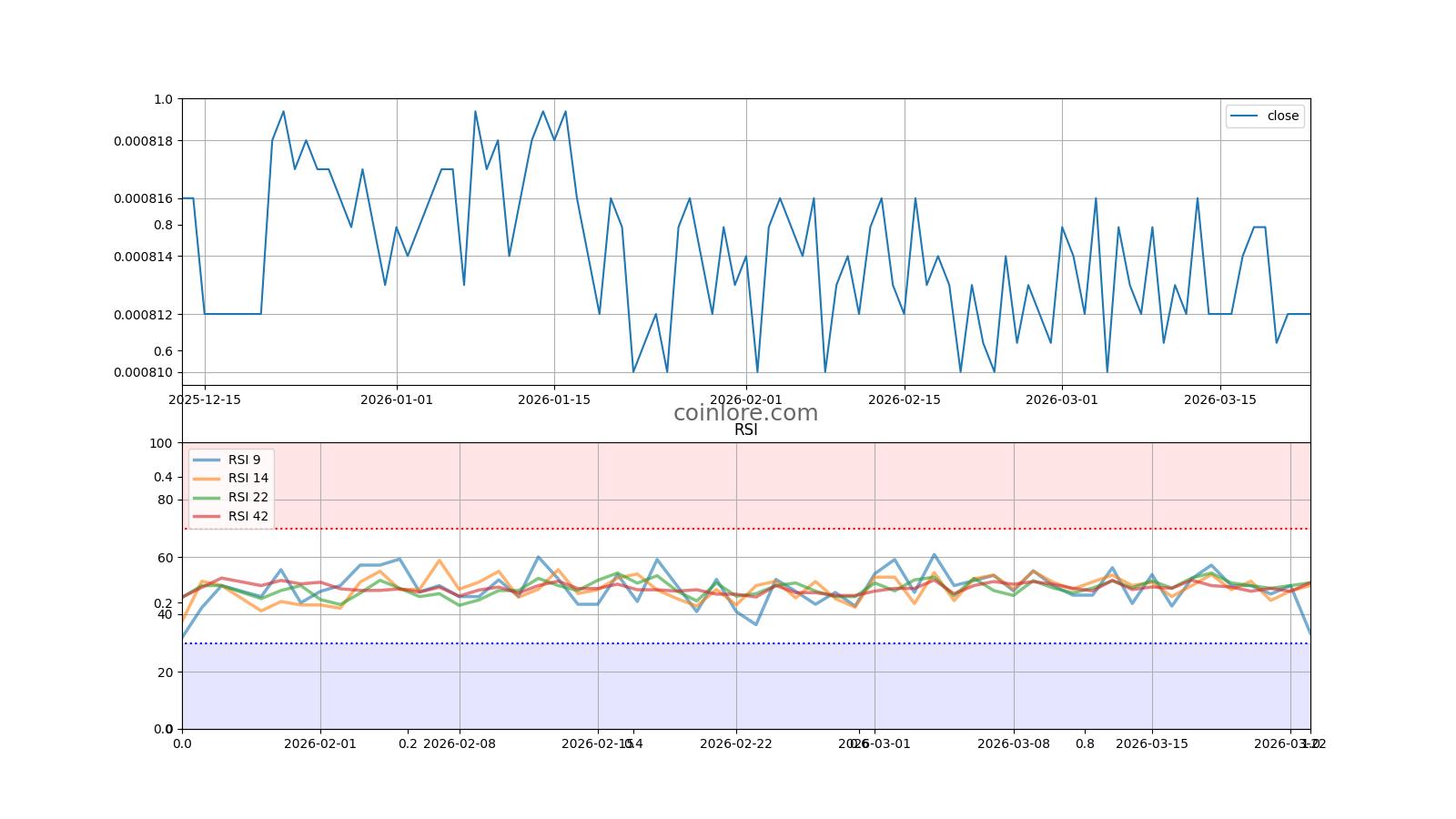 Golden Magfi RSI indicator