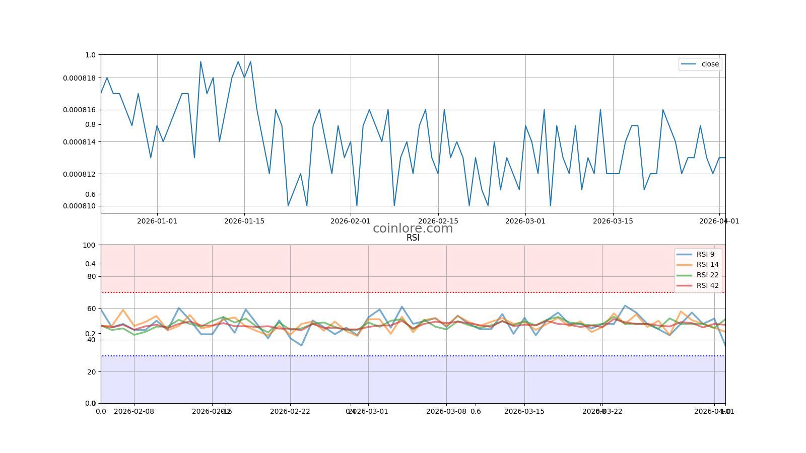 Golden Magfi RSI indicator