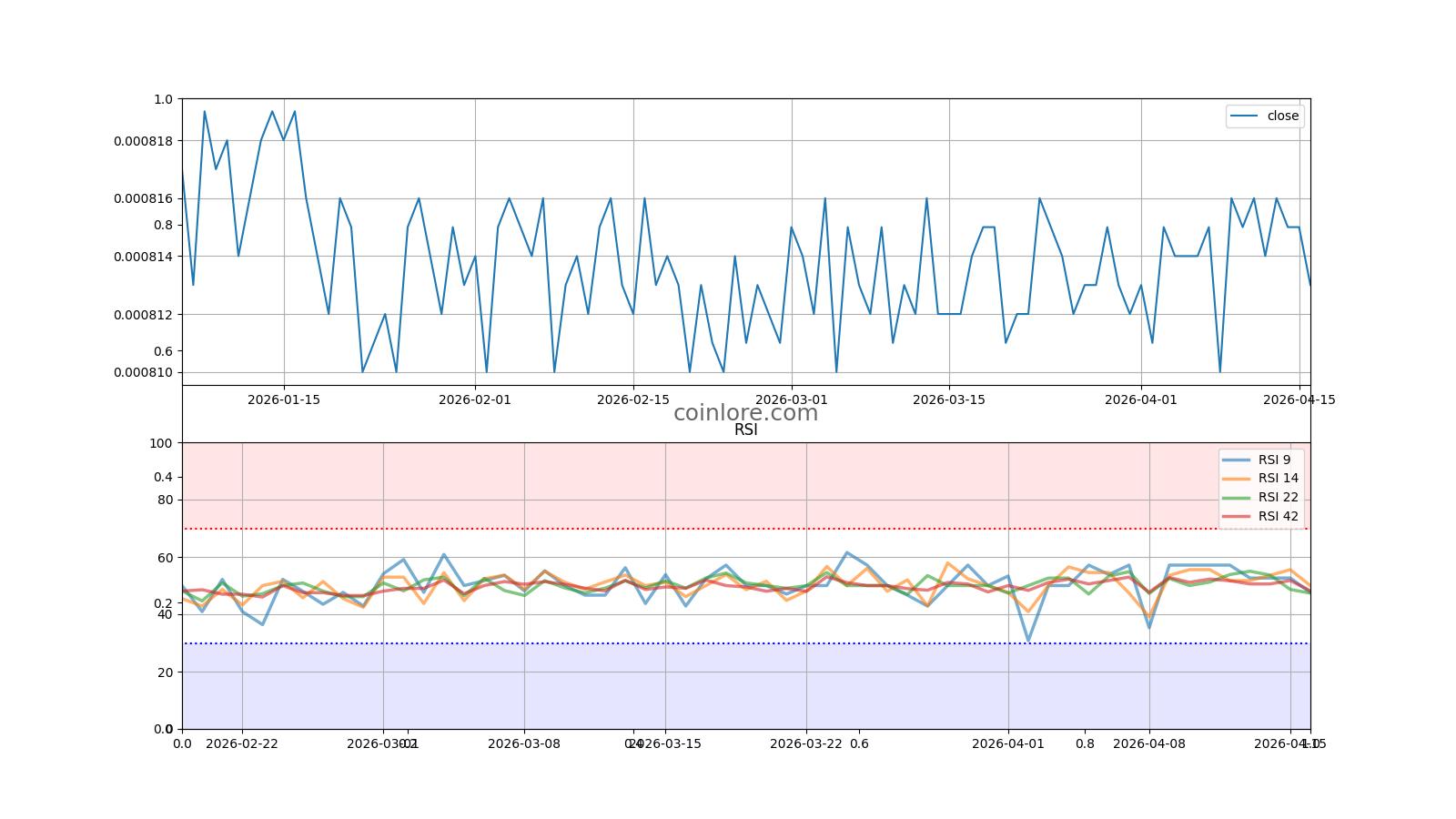 Golden Magfi RSI indicator