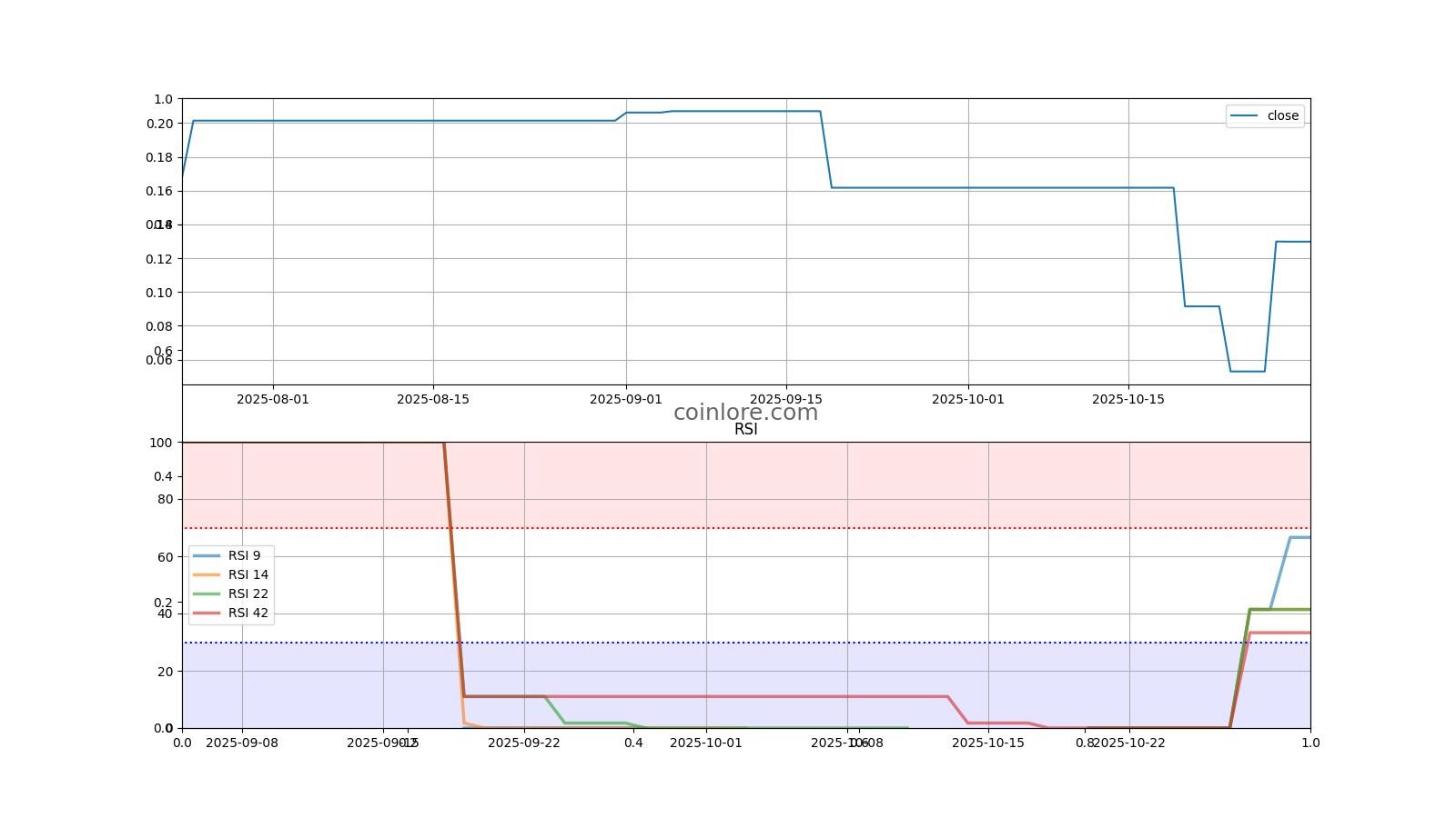 GoldeNugget RSI indicator
