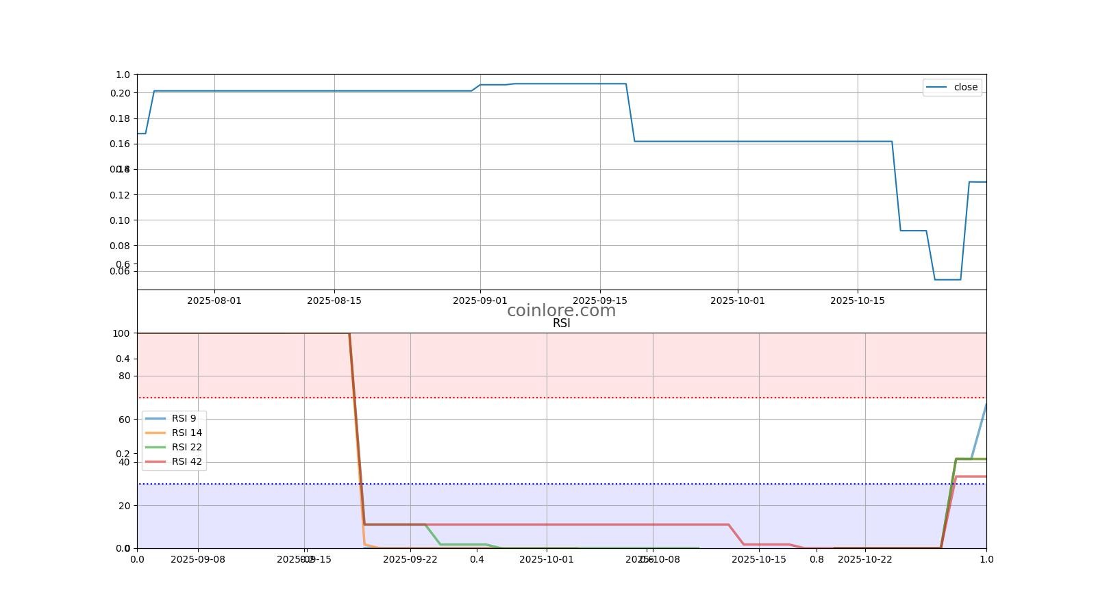 GoldeNugget RSI indicator